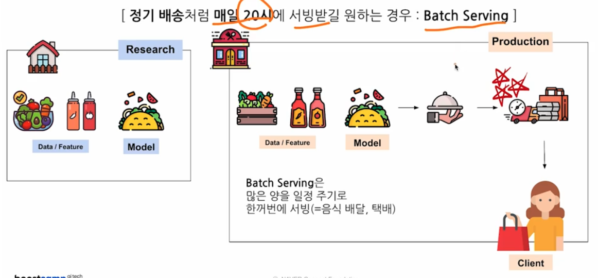 [Serving] Serving Pattern - Bkkhyunn’s note